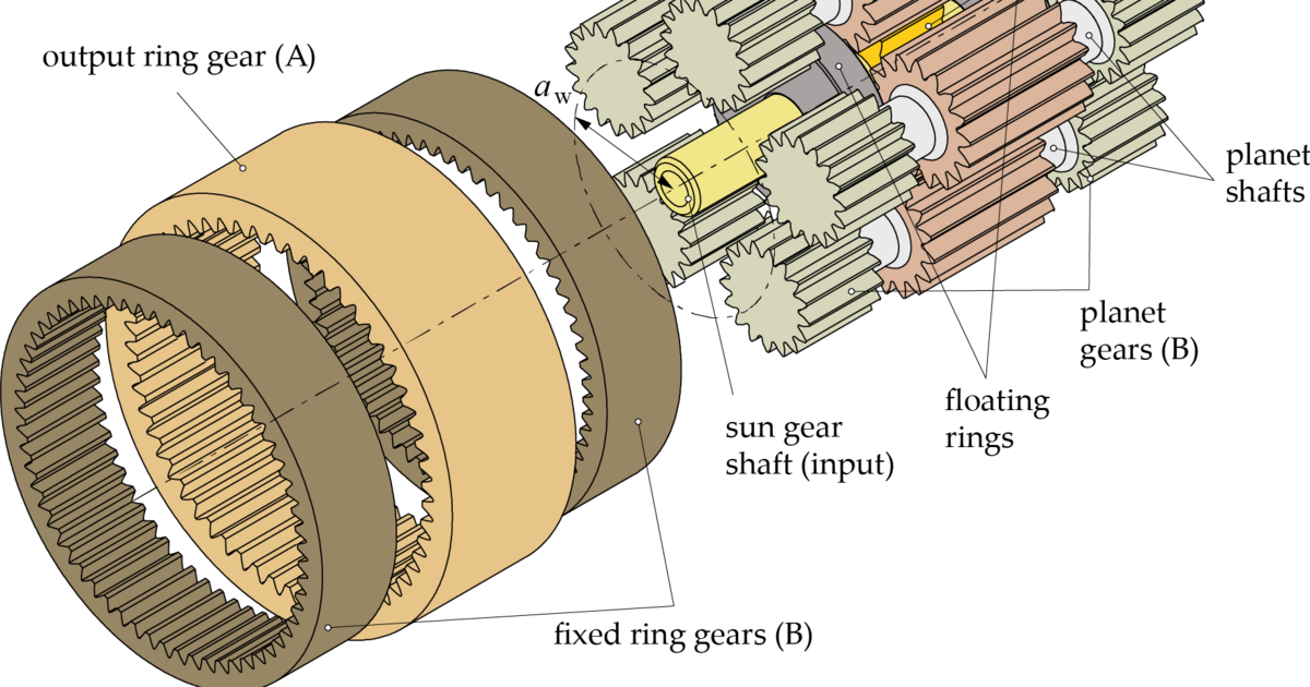 Design Strategy for Geared Rotary Actuators: Challenges and Opportunities
